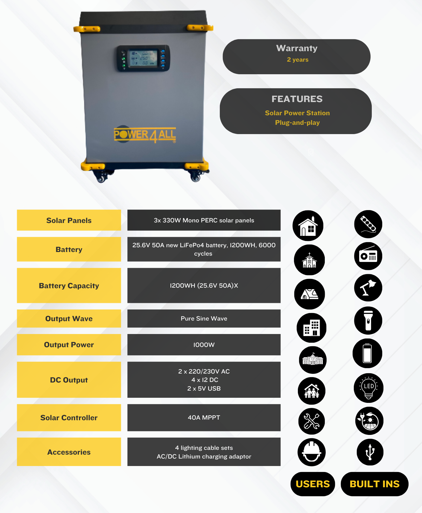 Mission 1203 | Power 4 All